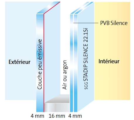 Vitrages - Bezin - bezin